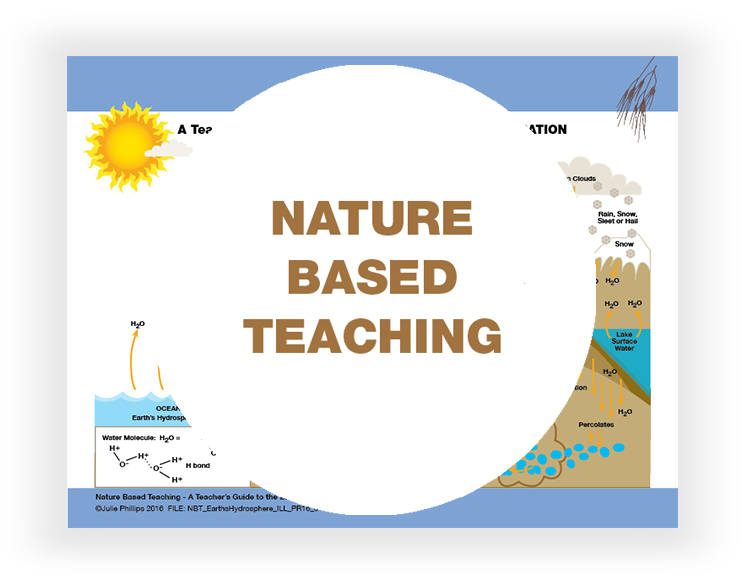 Teach Earths Hydrosphere