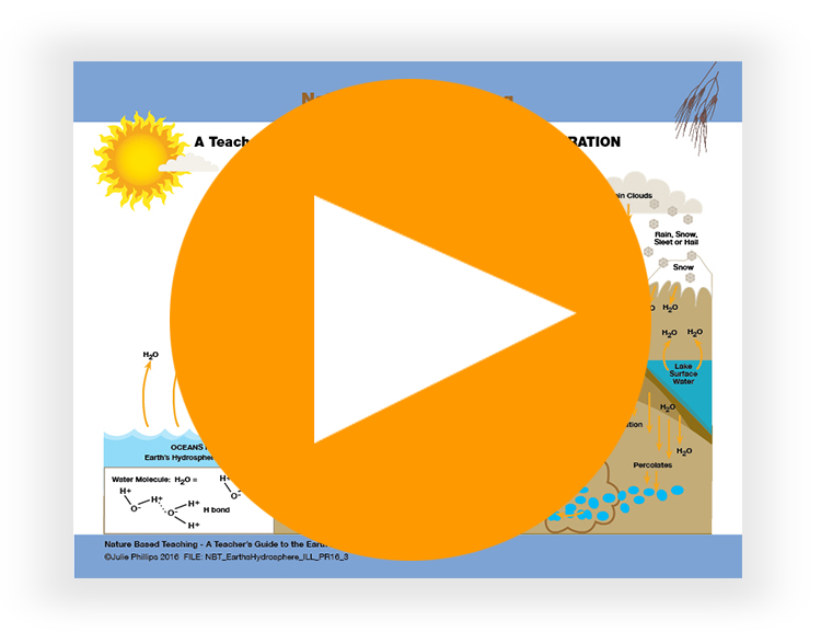 Teach Earths Hydrosphere